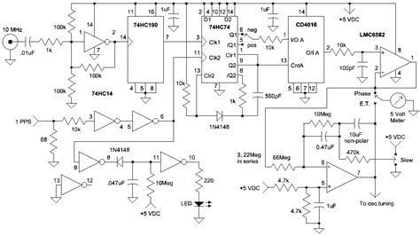 Gps Frequency Standard