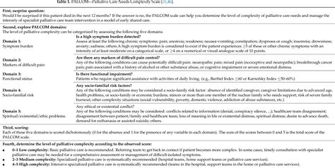 Table 1 From Evolution Of Complexity Of Palliative Care Needs And Patient Profiles According To
