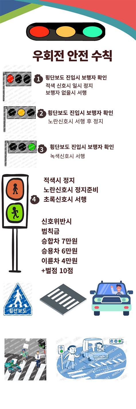 우회전 교통법규