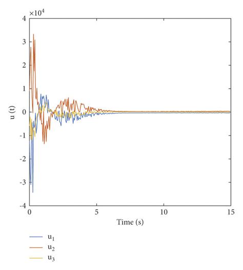 state of sliding mode control law download scientific diagram