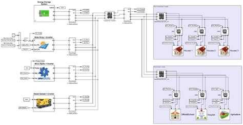 Design And Simulation Of Low Cost Microgrid Controller In Off Grid
