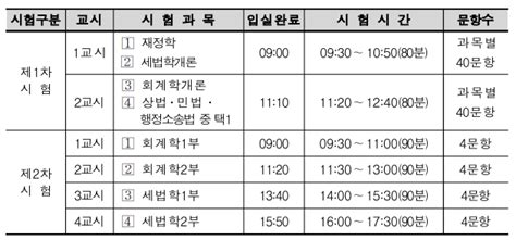 세무사시험 일정 과목 세무사 합격률 난이도 원서접수 시간 준비물 네이버 블로그