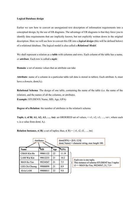 Relational Database Design Informal Pdf