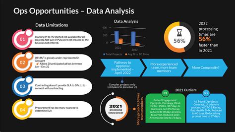 Data Analysis Powerpoint Presentation Design Behance