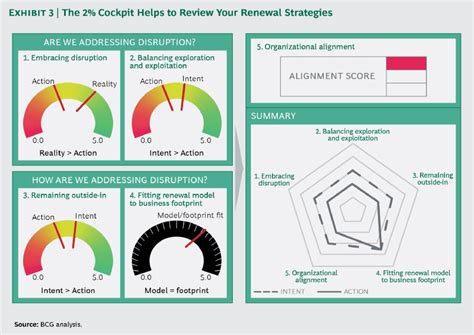 The 2 Company Bcg Henderson Institute