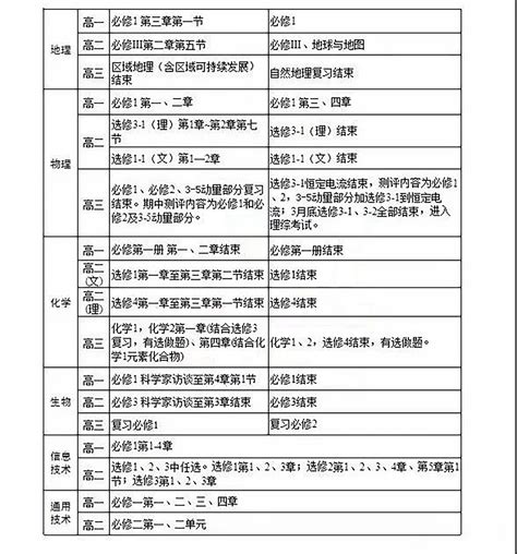 【太原初中and高中期中及期末考试范围】2020 2021学年上学期教学进度表来啦！