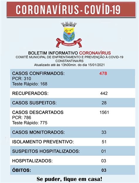 Boletim Informativo Coronavírus Prefeitura Municipal De Constantina Rs
