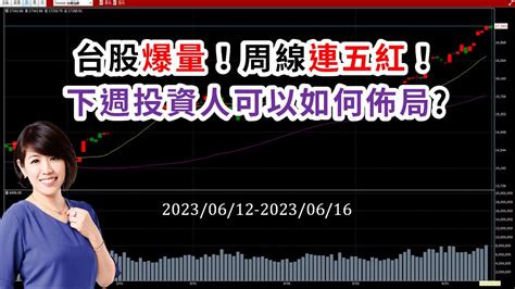 台股爆量！周線連五紅！下週投資人可以如何佈局？ 台股大盤週報 0612 ~ 0616 ♔林恩如 飆股女王 Youtube