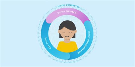 Leap Innovations Releases Personalized Learning Framework And School