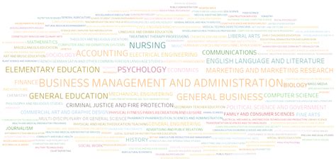 The Data School How To Make A Tag Word Cloud