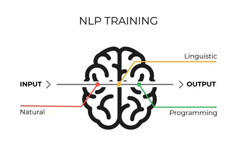 Understanding Neuro Linguistic Programming NLP And Its Benefits