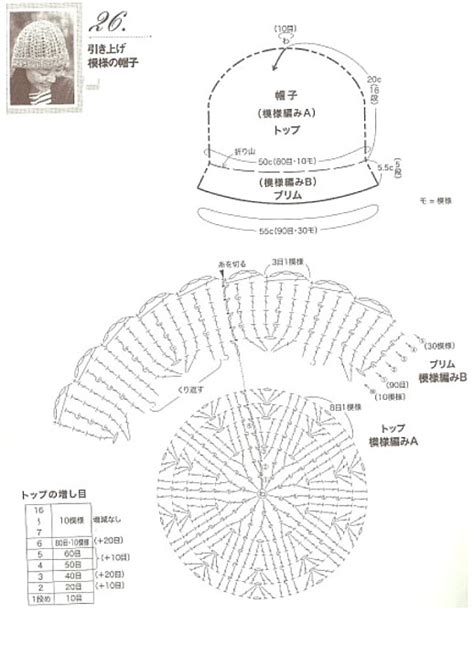 코바늘 벙거지 모자뜨기코바늘 뜨개질뜨개질 도안뜨개모자코바늘 모자도안뜨개질 모자도안 네이버 블로그