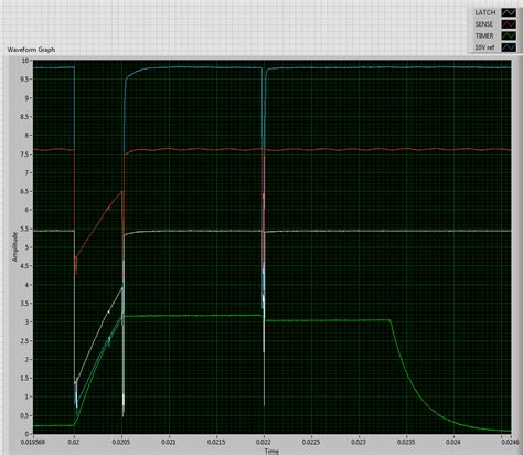 LM Faulty Behavior Possible Defect Amplifiers Forum Amplifiers TI E E Support Forums