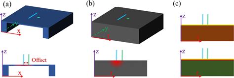 Icmab In Plane Thermal Diffusivity Determination Using Beam Offset Frequency Domain