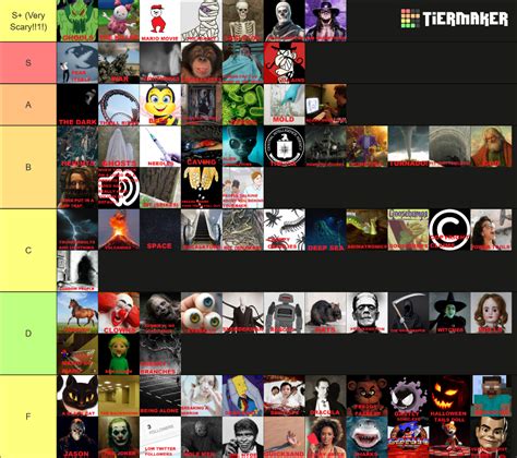 Scariest Scary Things Tier List Community Rankings Tiermaker