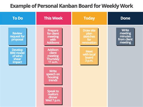 Personal Kanban Process Flow Chart Job Analysis 6 Sigma Microsoft Project Time Management Free