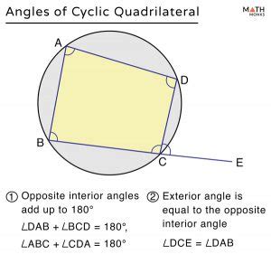 Cyclic Quadrilateral Definition Properties