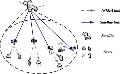 Figure 1 From Rate Splitting Based Nonorthogonal Multiple Access