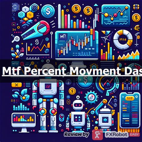 Mtf Percent Movment Dashboard Scanner Signal Mt4 Download Statment Review