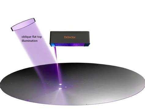 Wafer Defect Inspection Is Critical In The Semiconductor Industry
