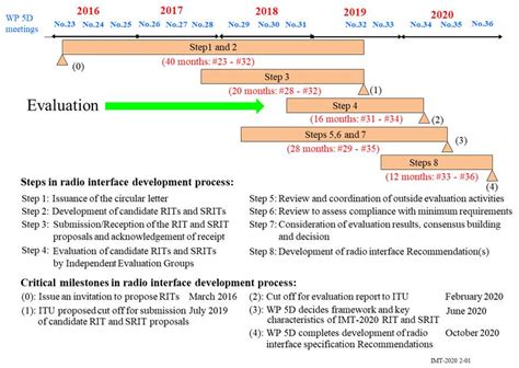5g Ppp Imt 2020 Evaluation Group ‹ 5g Ppp