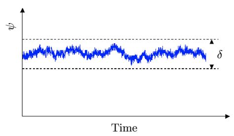 8 Noise At Steady State Operation Download Scientific Diagram