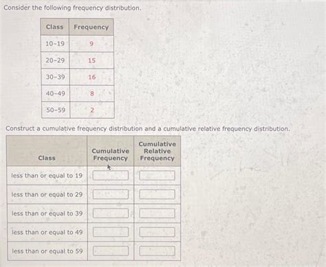 Solved Consider The Following Frequency Distribution Chegg