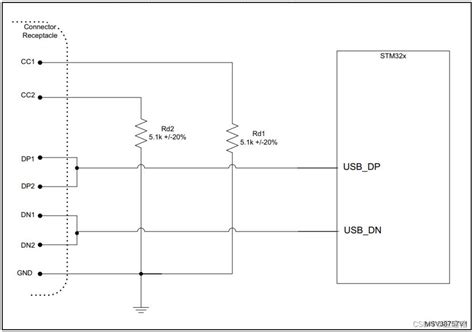 Stm32 Usb开发 Csdn博客