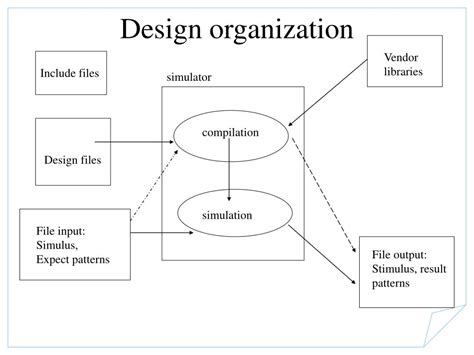 Ppt Verilog Powerpoint Presentation Free Download Id3389976 Ppt Verilog Powerpoint Presentation Free Download Id3389976