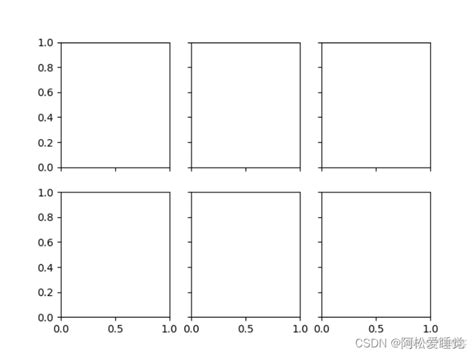 Matplotlib网格子图 Python数据分析与可视化 肖科松的技术博客 51cto博客
