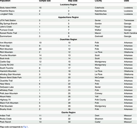 Regions And Populations Sampled Download Table
