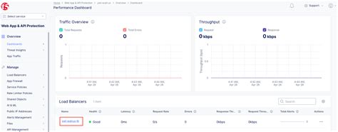 Lab 1 Deploying F5 Distributed Cloud Proxy Services To Securely