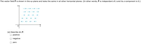 The Vector Field F Is Shown In The Xy Plane And Looks