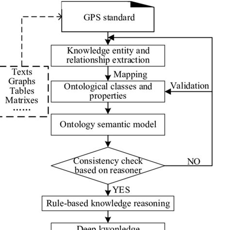 Hierarchical Relationships Visualized By OWLviz Download Scientific Diagram