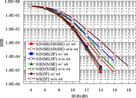 Figure 3 From Low Complexity Transceiver Scheme For D Sttd Ofdm System With Antenna Shuffling