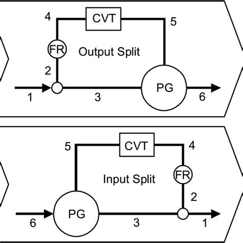 schematic picture of the internal power circulation of type i in an
