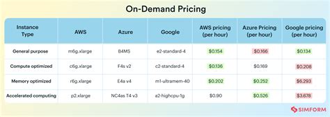 Cloud Server Pricing Comparison Quyasoft