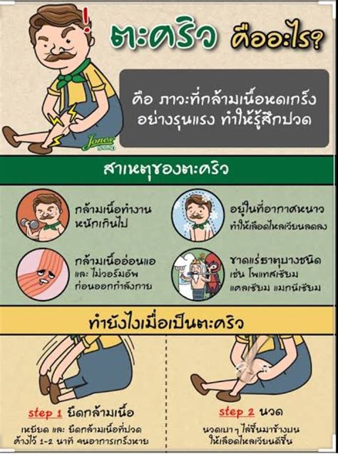 ตะคริว ขมิ้นชัน กิฟฟารีน กระเพาะ กรดไหลย้อน