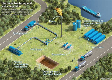 Industry Map Behance