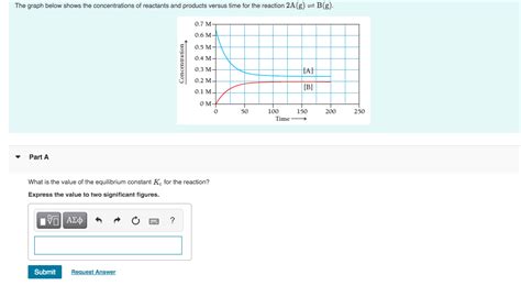 Solved E Graph Below Shows The Concentrations Of Reactants Chegg