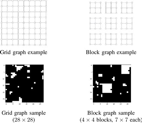 model based and graph based priors for group testing paper and code