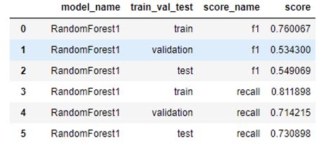 Python How To Change The Number Or Rows And Columns In My Catplot Stack Overflow