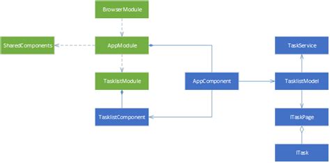 Tutorial VS 2017 Angular 4 SharePoint Online Add In