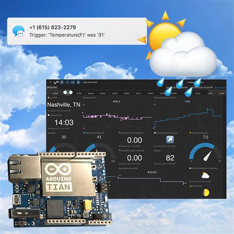 Initial State Iot Projects And Tutorials