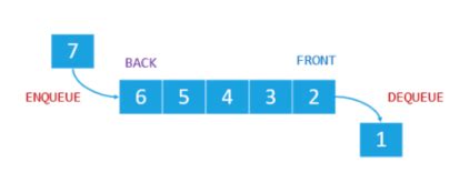 Cs Stack Queue Taehees Coding