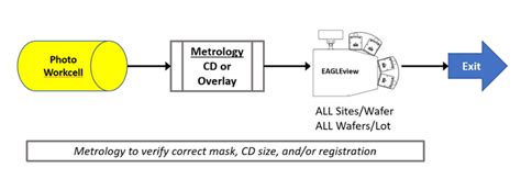 Skipping Manual Inspection