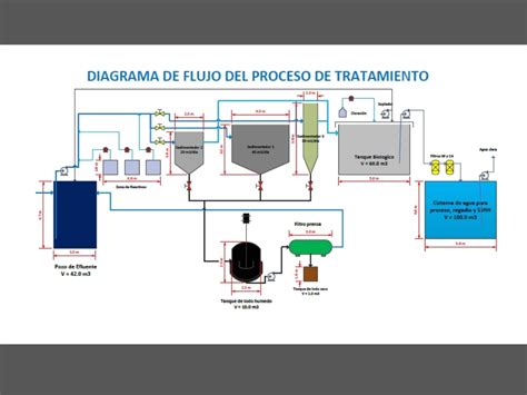 Planta De Tratamiento Aguas Potable En Autocad Cad 1 Vrogue Co