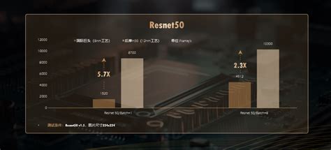 国内首款存算一体大算力芯片，瞄准智能驾驶！ 芯片 自动驾驶 技术邻