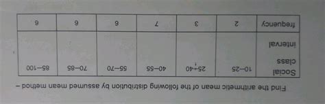 Find The Arithmetic Mean Of The Following Distribution By Assumed Mean Me
