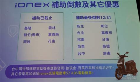 光陽 Ionex 電車銷量創新高，持續優化車主電池使用體驗 Line購物